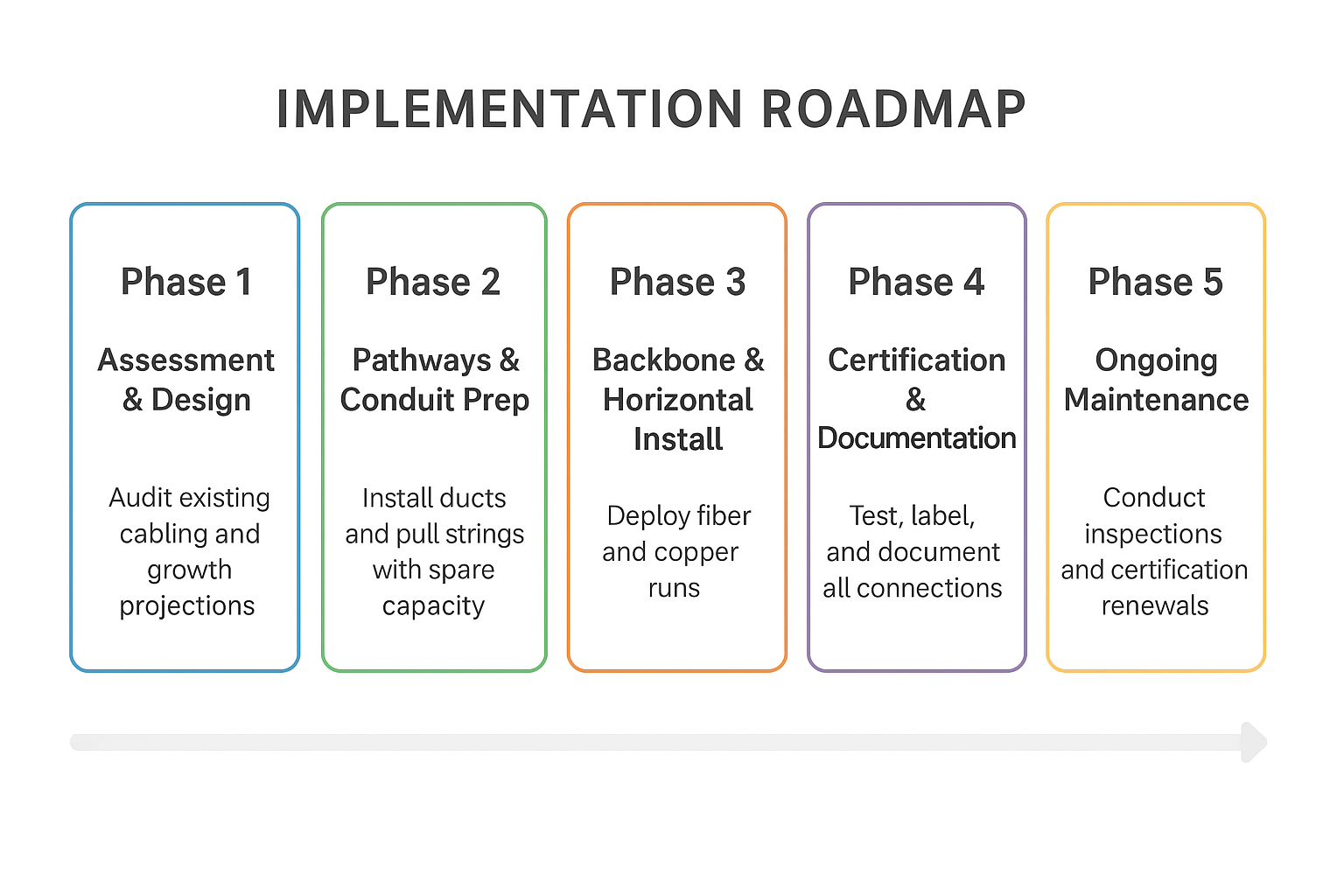 Cabling Infrastructure - Future Proof Your Network